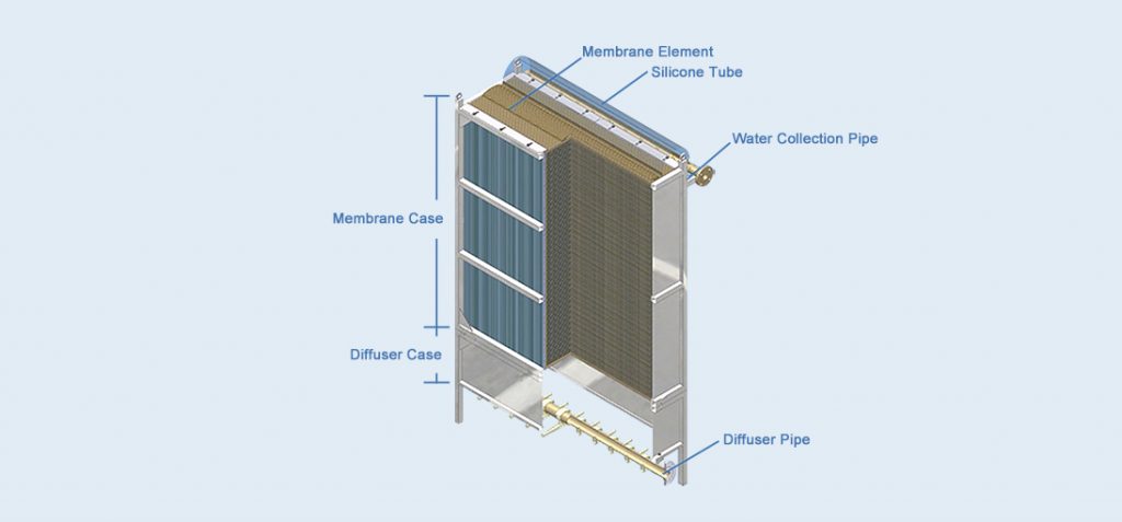 Flat Sheet Membrane Element-Renovated Membrane | Peier membrane